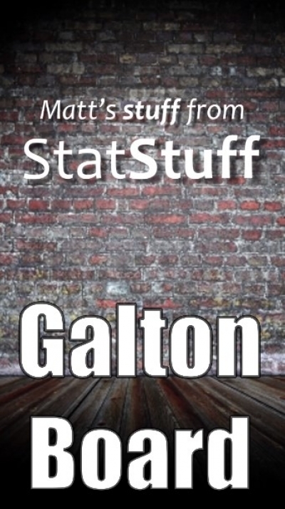 StatStuff - Galton Board